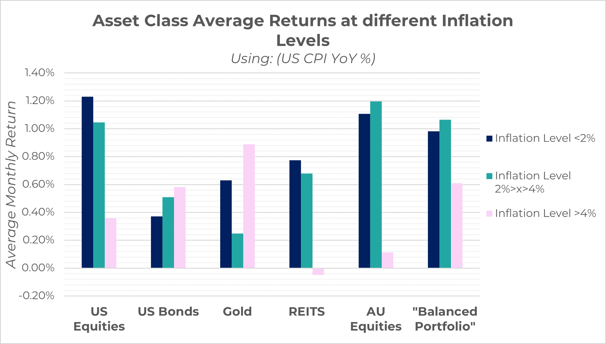 Revisiting inflation - Innova Asset Management