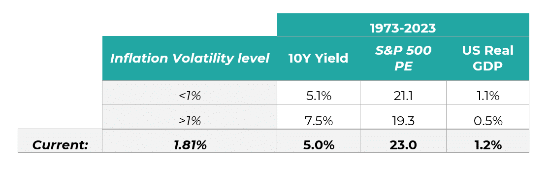 Revisiting inflation - Innova Asset Management