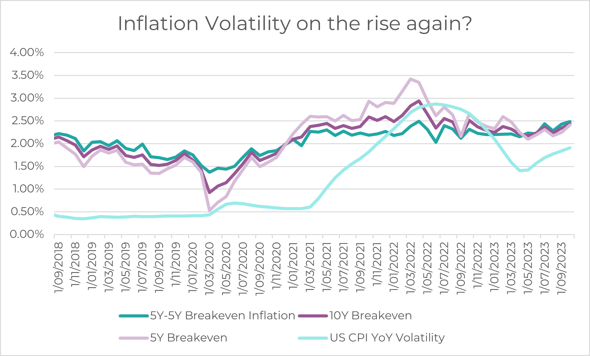 Revisiting inflation - Innova Asset Management