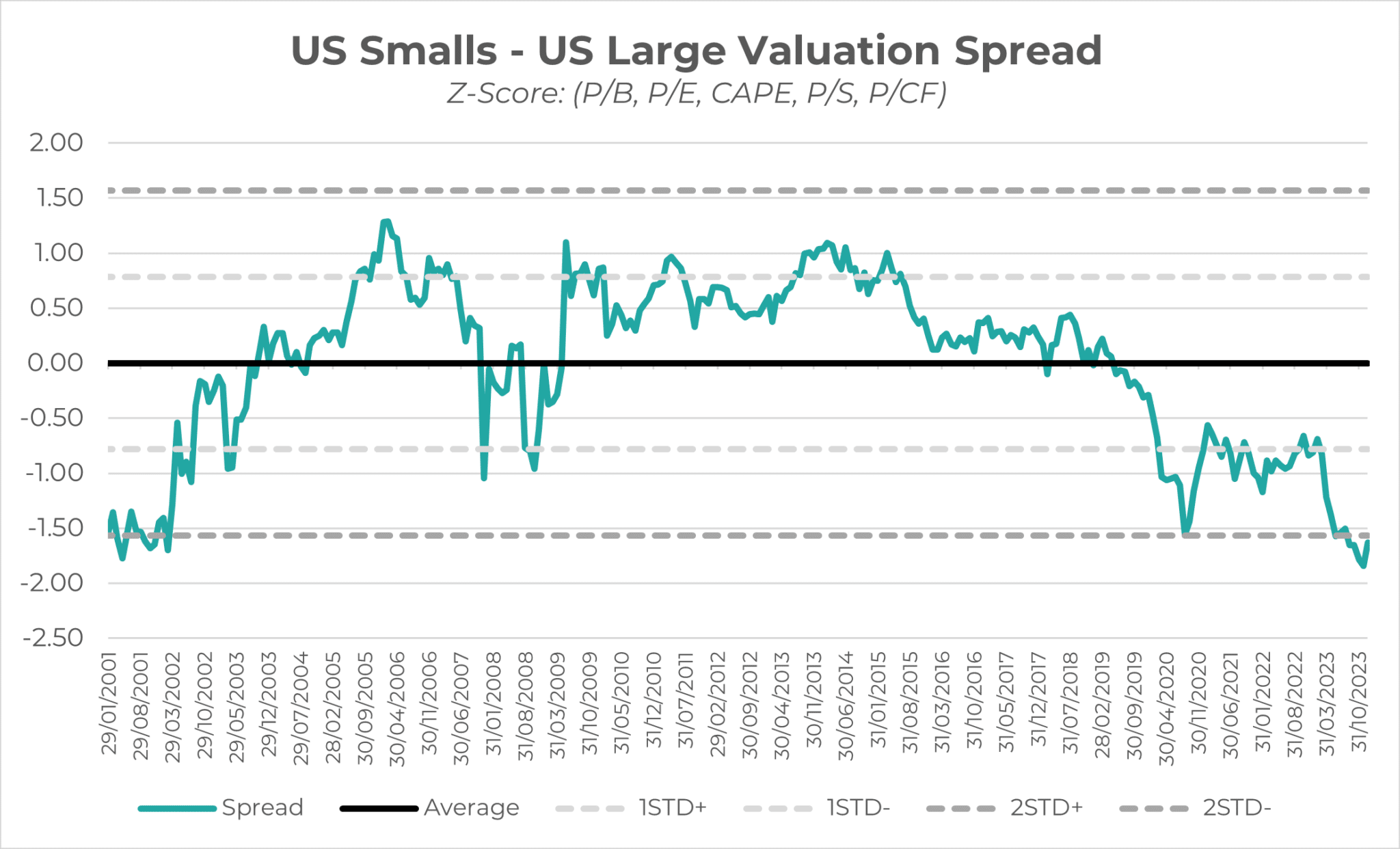 Are small caps back in action? - Innova Asset Management