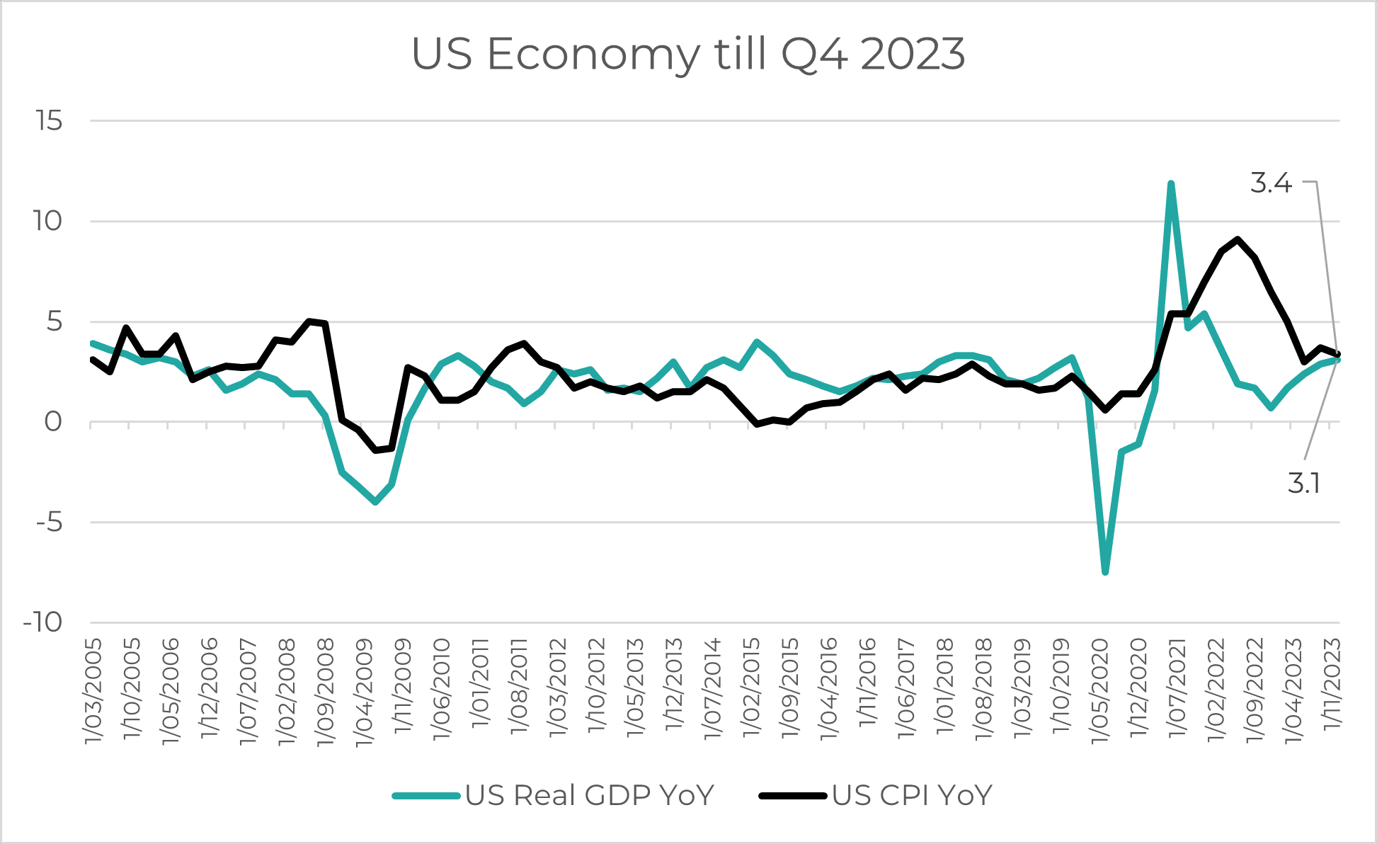 Two snapshots of the US economy - Innova Asset Management