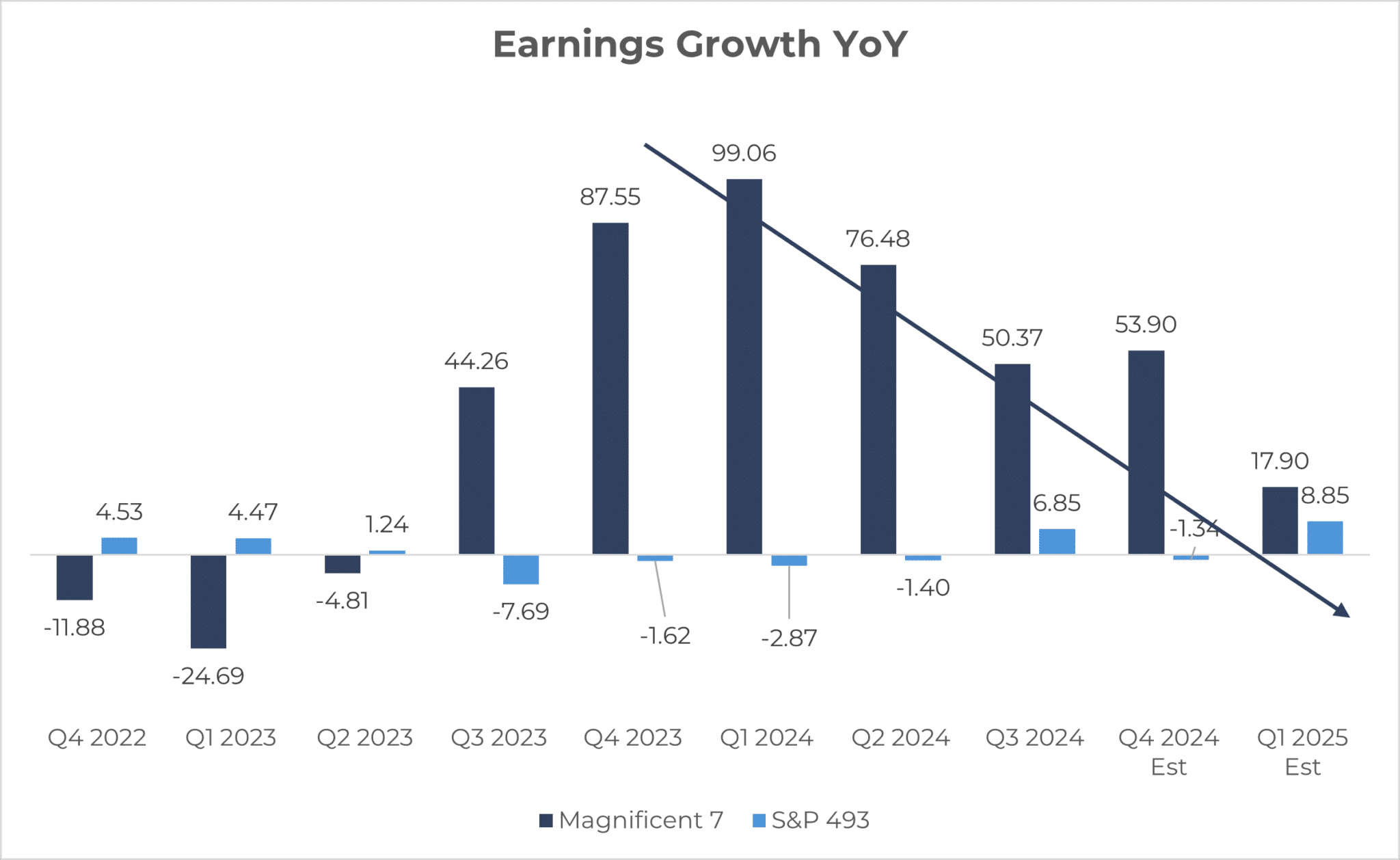 Innova Asset Management - 2025 Outlook - Innova Asset Management